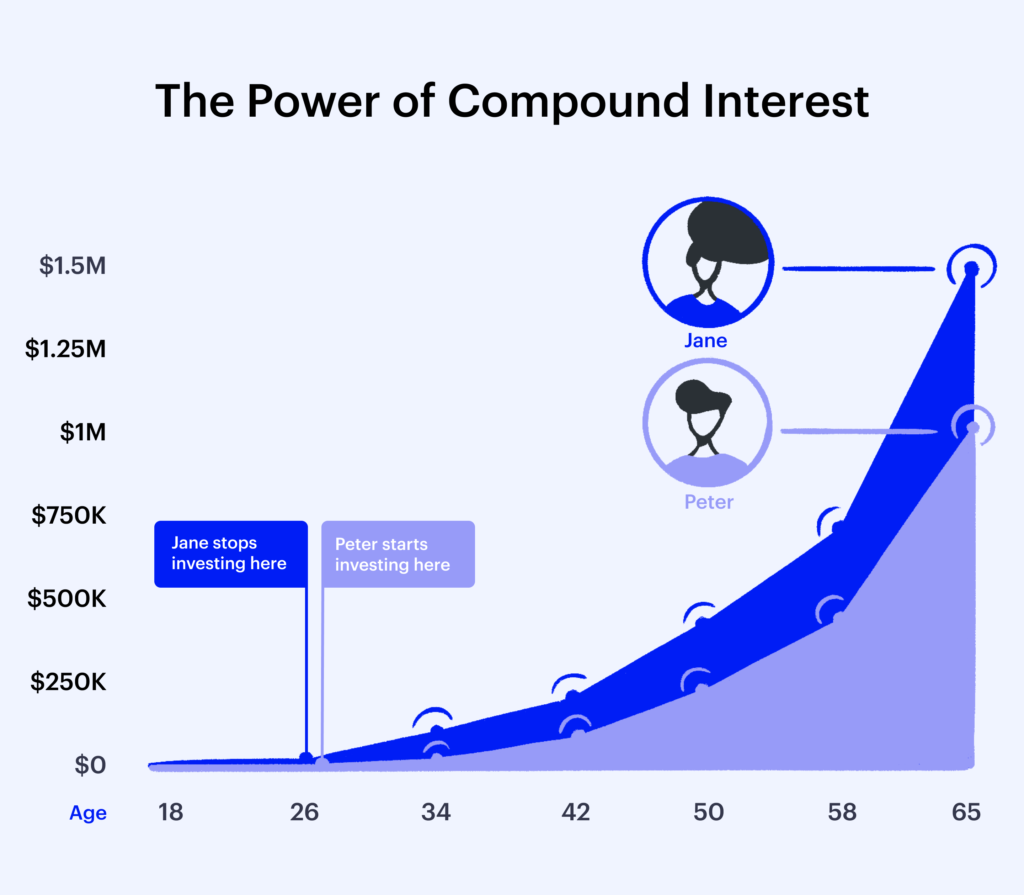How to invest for Retirement why you should start [+Checklist] - Public.com