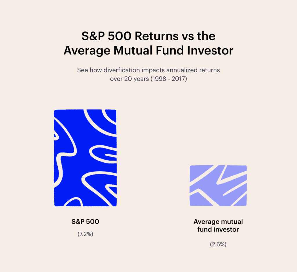 Mutual Funds 101: Benefits, Costs, Types & Features [for Newbies ...