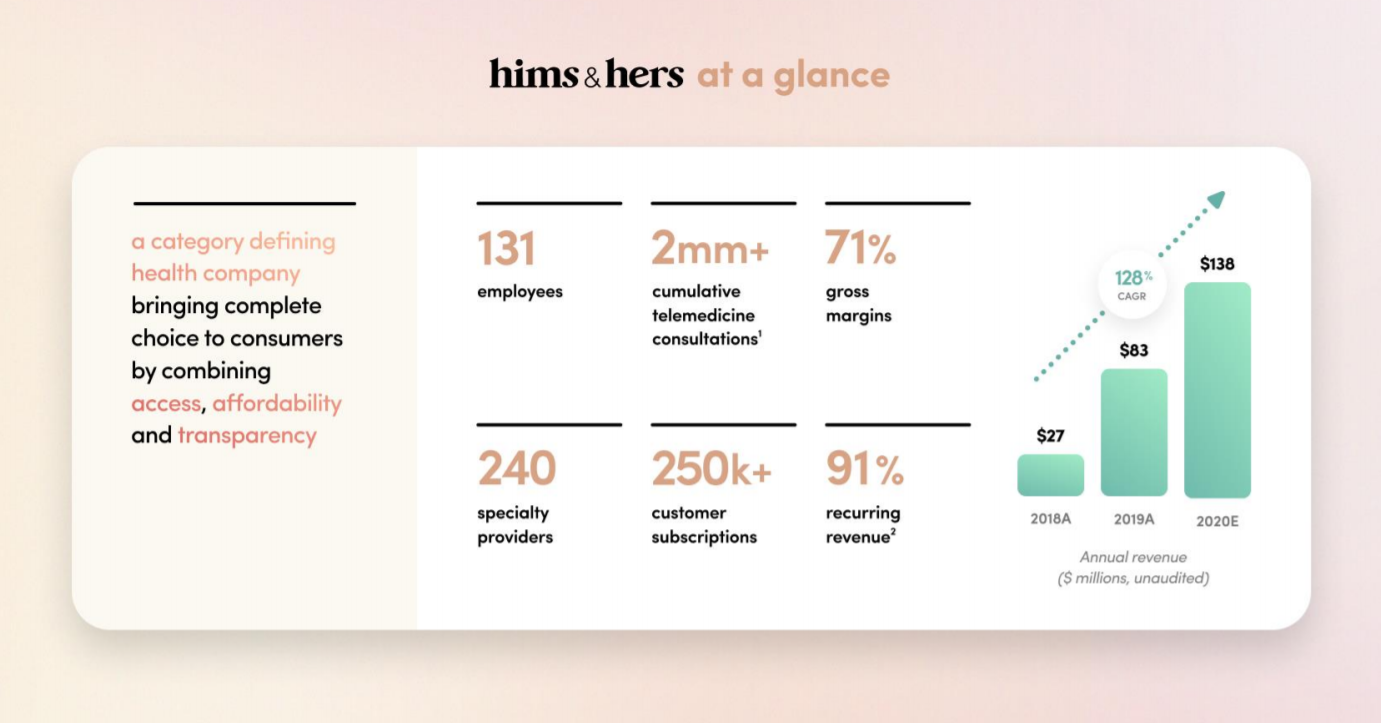 What to know about the Hims 2021 IPO | Public.com