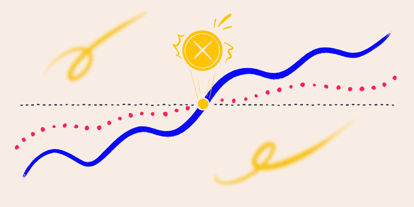 Golden cross pattern - Stages + Limitations explained