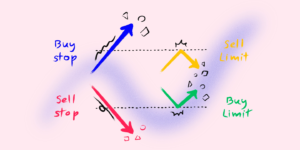 What is stop limit order? How does it work?