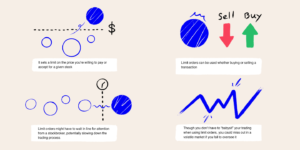What is a Limit Order? When and how to use it?