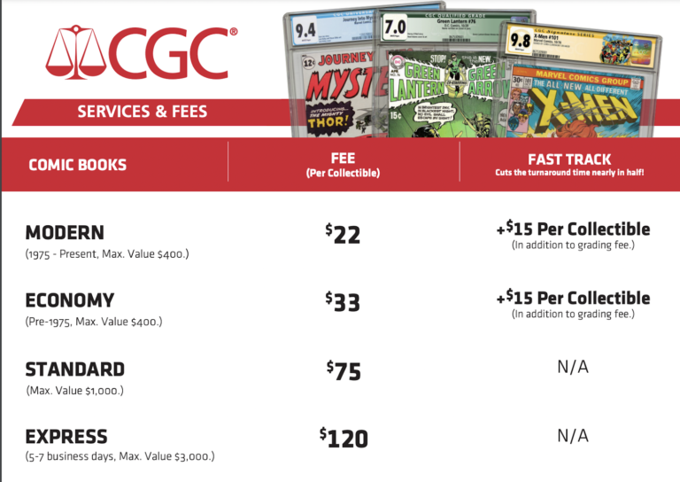 CGC Grading: A Guide for Beginners - Public.com