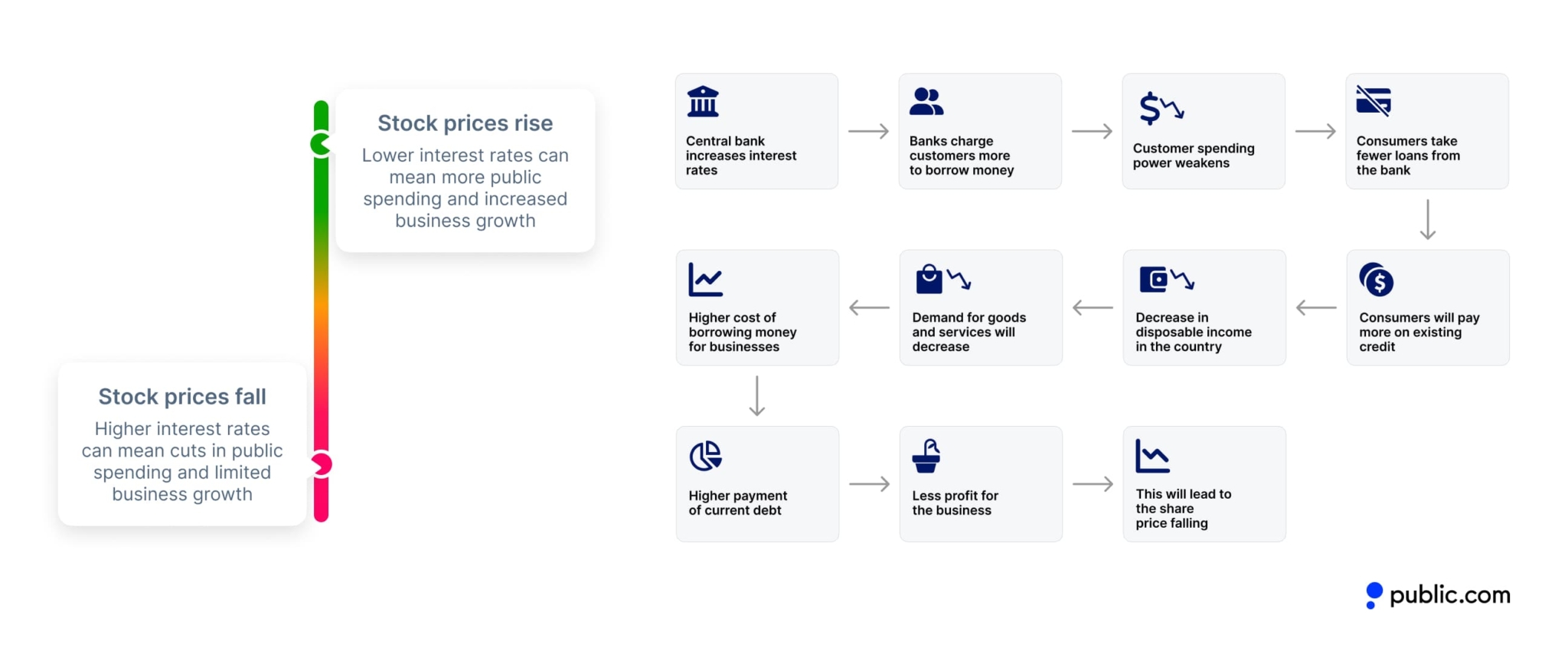 What are Treasury bills? A complete guide to T-bills