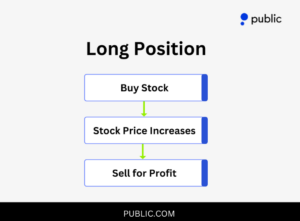 What's a short squeeze? How it works and what happens after