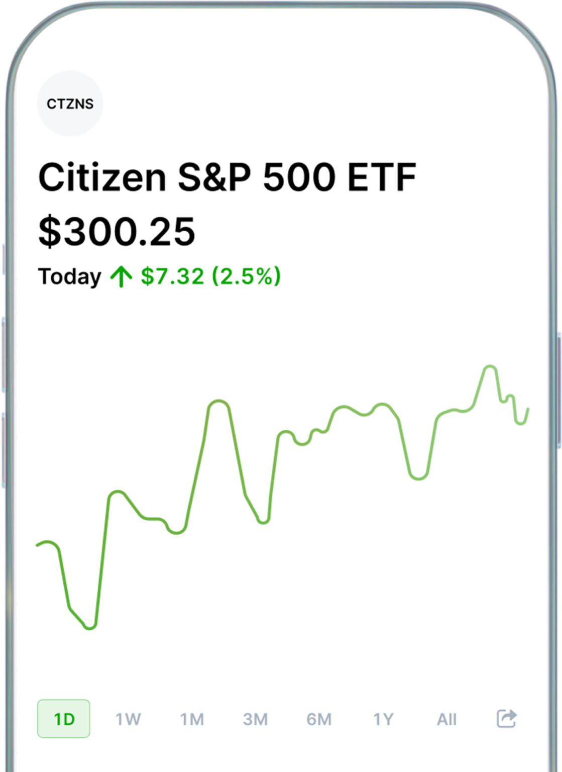 Stocks, Bonds, Crypto, & Options Investing App - Public.com