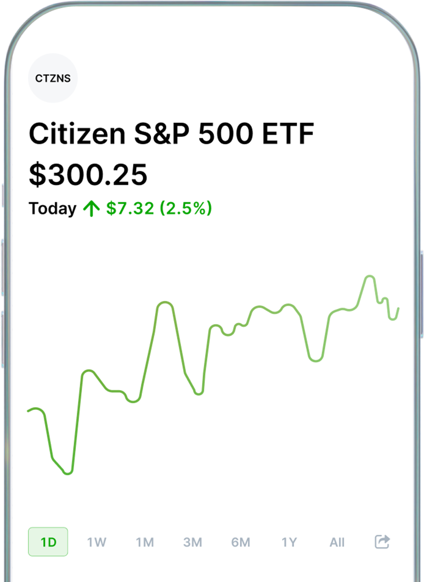 Stocks, Bonds, Crypto, & Options Investing App - Public.com