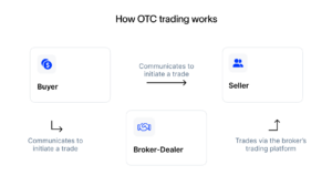 What is over-the-counter trading? An investor's guide to OTC markets