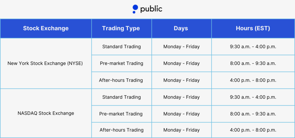 Stock market hours: When does the stock market open and close?