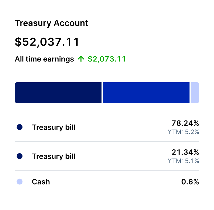 Public.com - Stocks, Treasuries & Crypto Investing App