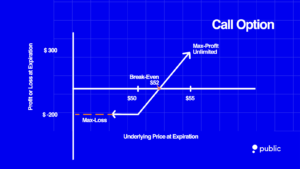 Options Expiration - What Happens When Options Expire?