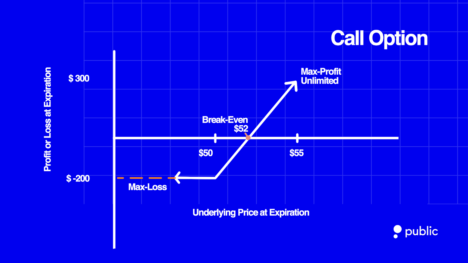 Options Expiration - What Happens When Options Expire?