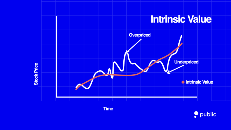 Options Expiration - What Happens When Options Expire?