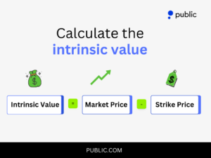 What are call options and how do they work