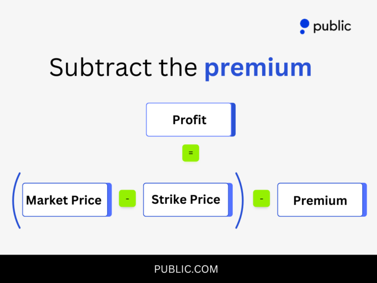 What are call options and how do they work