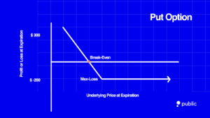 Options Expiration - What Happens When Options Expire?