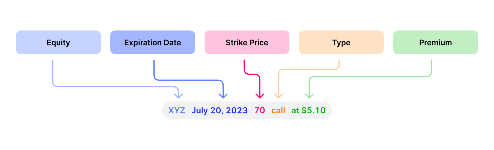 Options Trading Explained: What Are Options and How Do They Work?