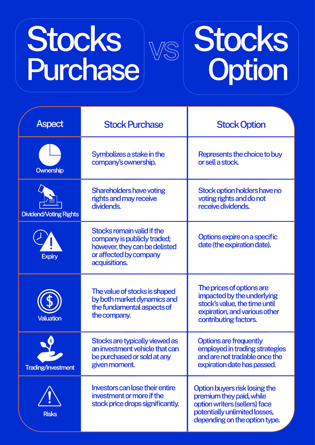 Investing in Options vs. Stocks: Pros, Cons, and Considerations