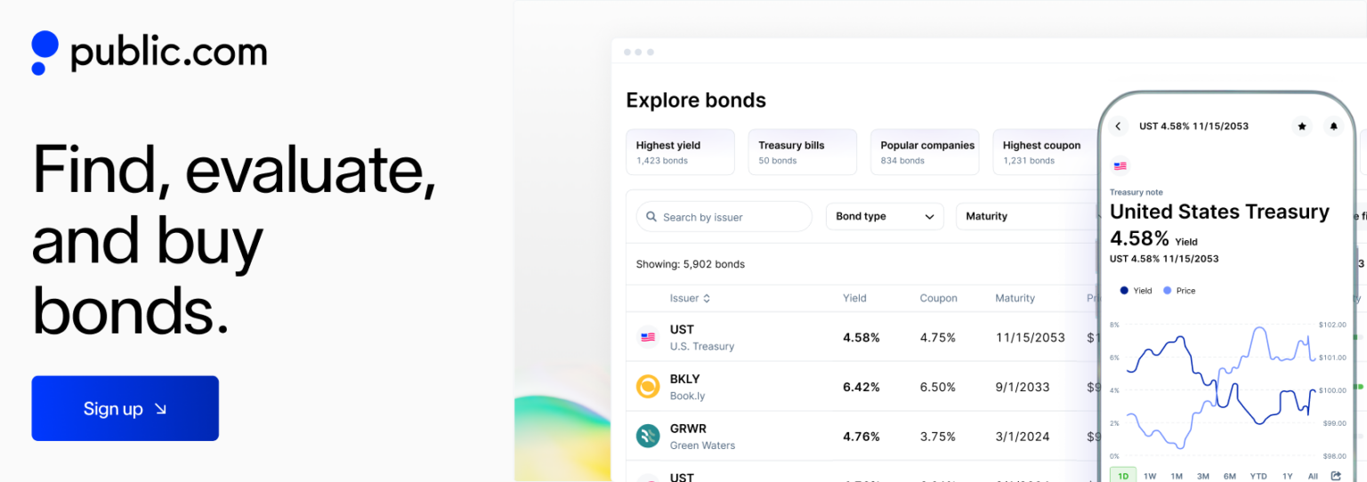 What are Bonds? Types, benefits, and how to invest in them