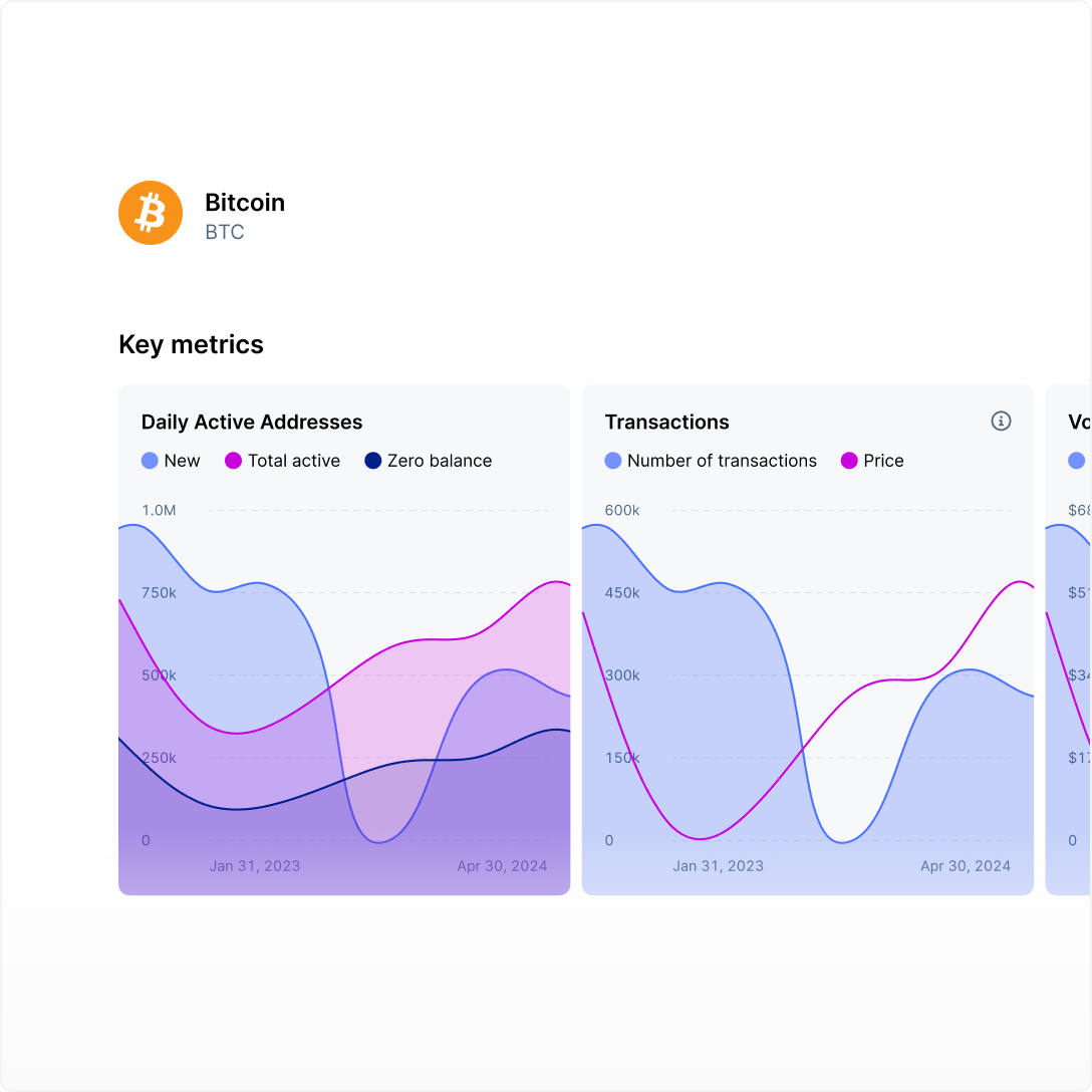 Public Premium - Unlock advanced data, market metrics, and analyst insights