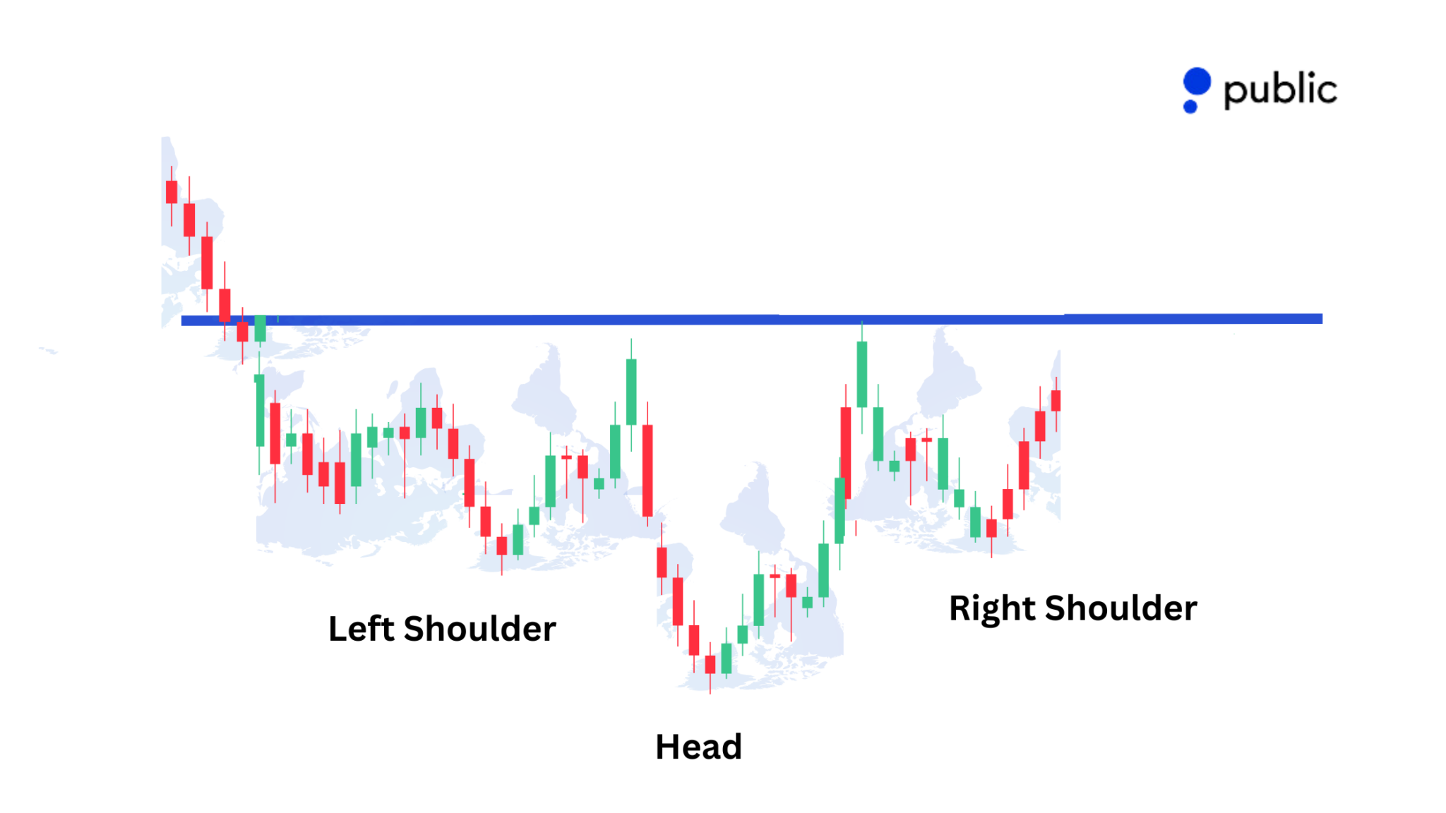 What is a head and shoulders chart pattern?