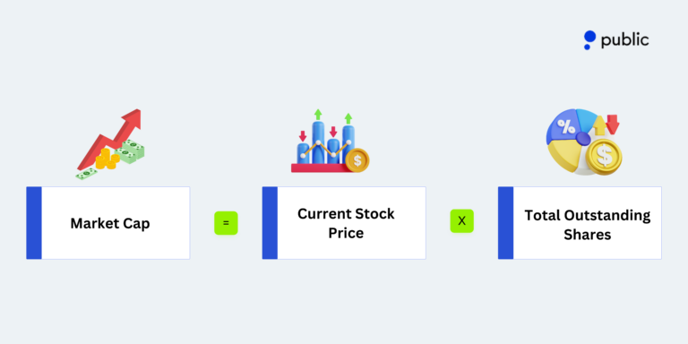 Market cap - Definition, Calculation, and Investment Insights