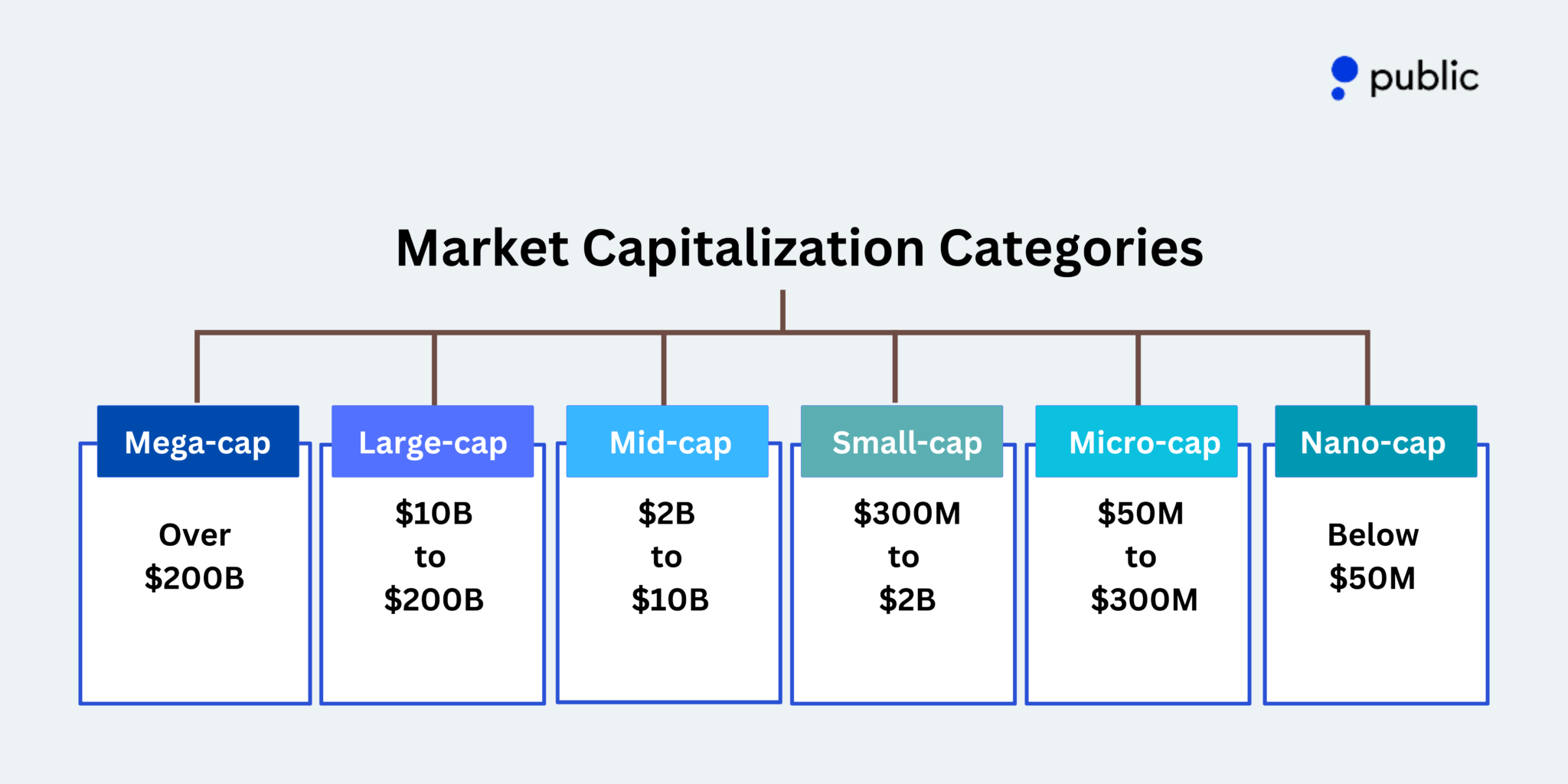 Market cap - Definition, Calculation, and Investment Insights