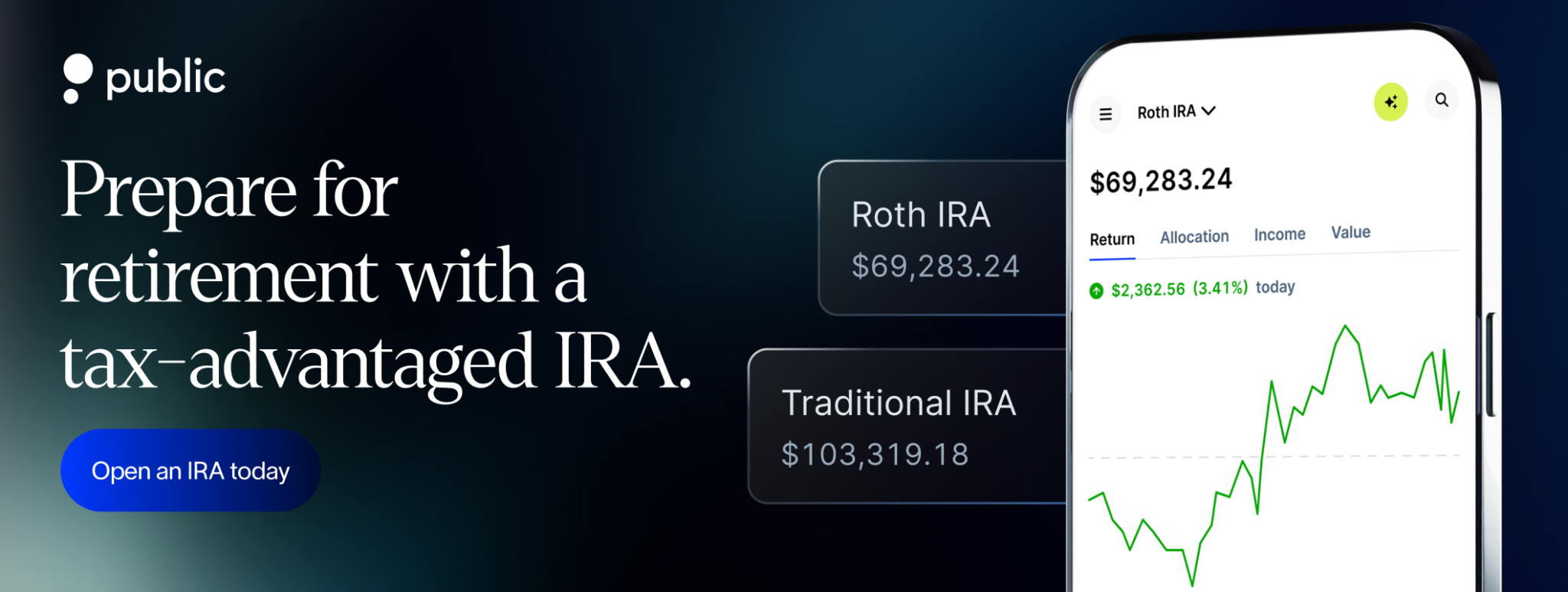 Backdoor Roth IRA: What it is and how it works