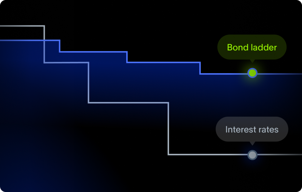 Invest in US Treasury ladders on Public.com