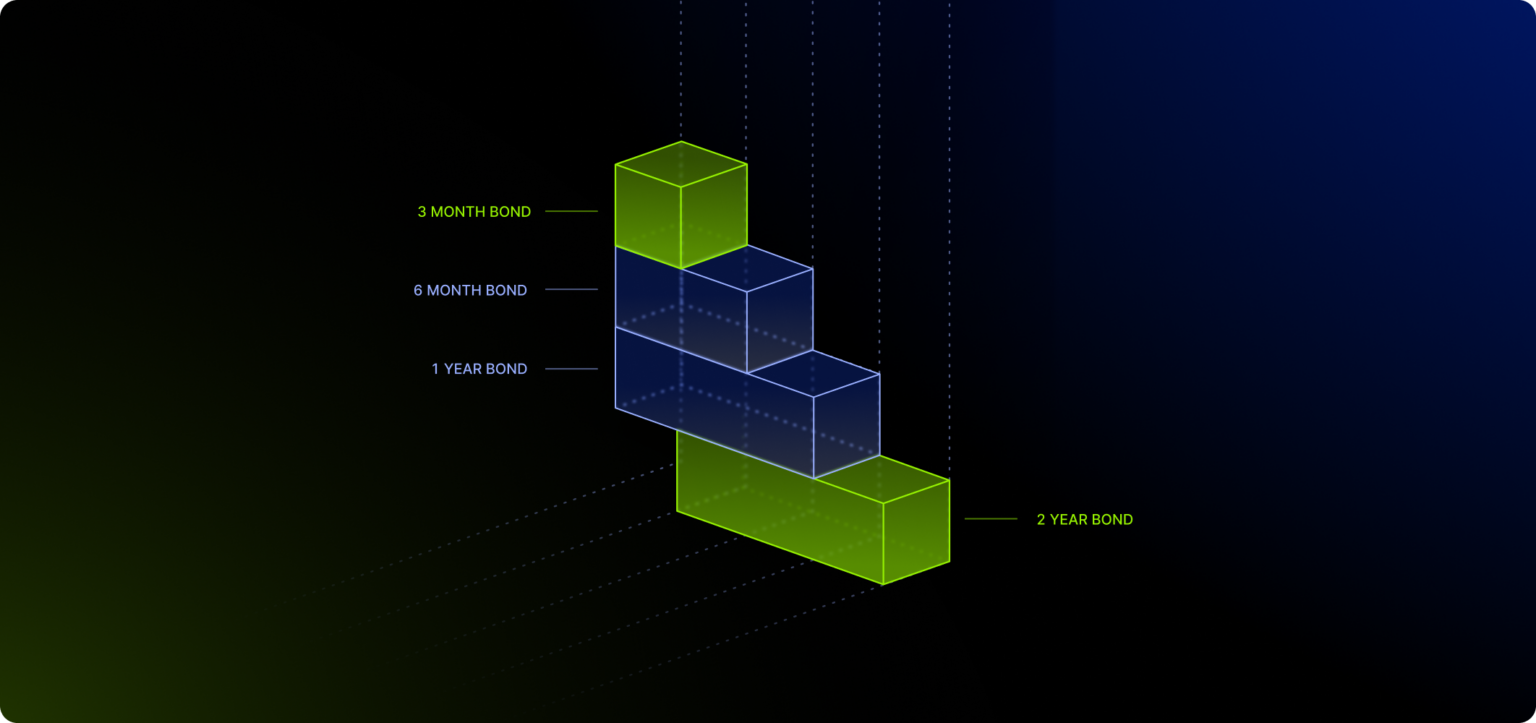 Invest in US Treasury ladders on Public.com