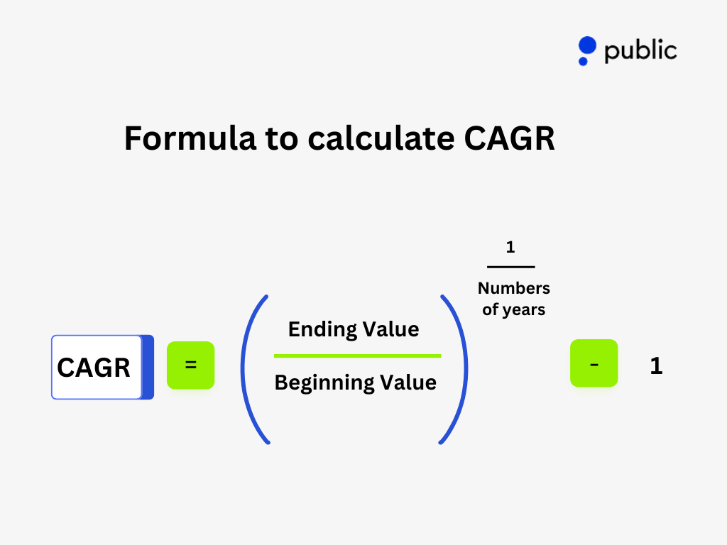 What is CAGR? Definition and Formula