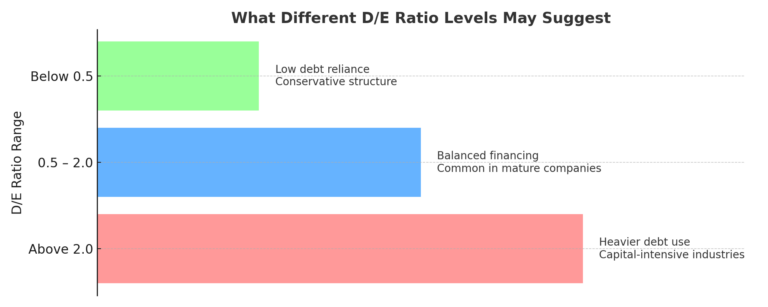 Debt-to-equity Ratio: Formula, Calculation with Example