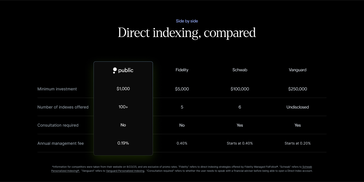 Direct Indexing: Benefits, Comparisons, and How to Get Started on Public